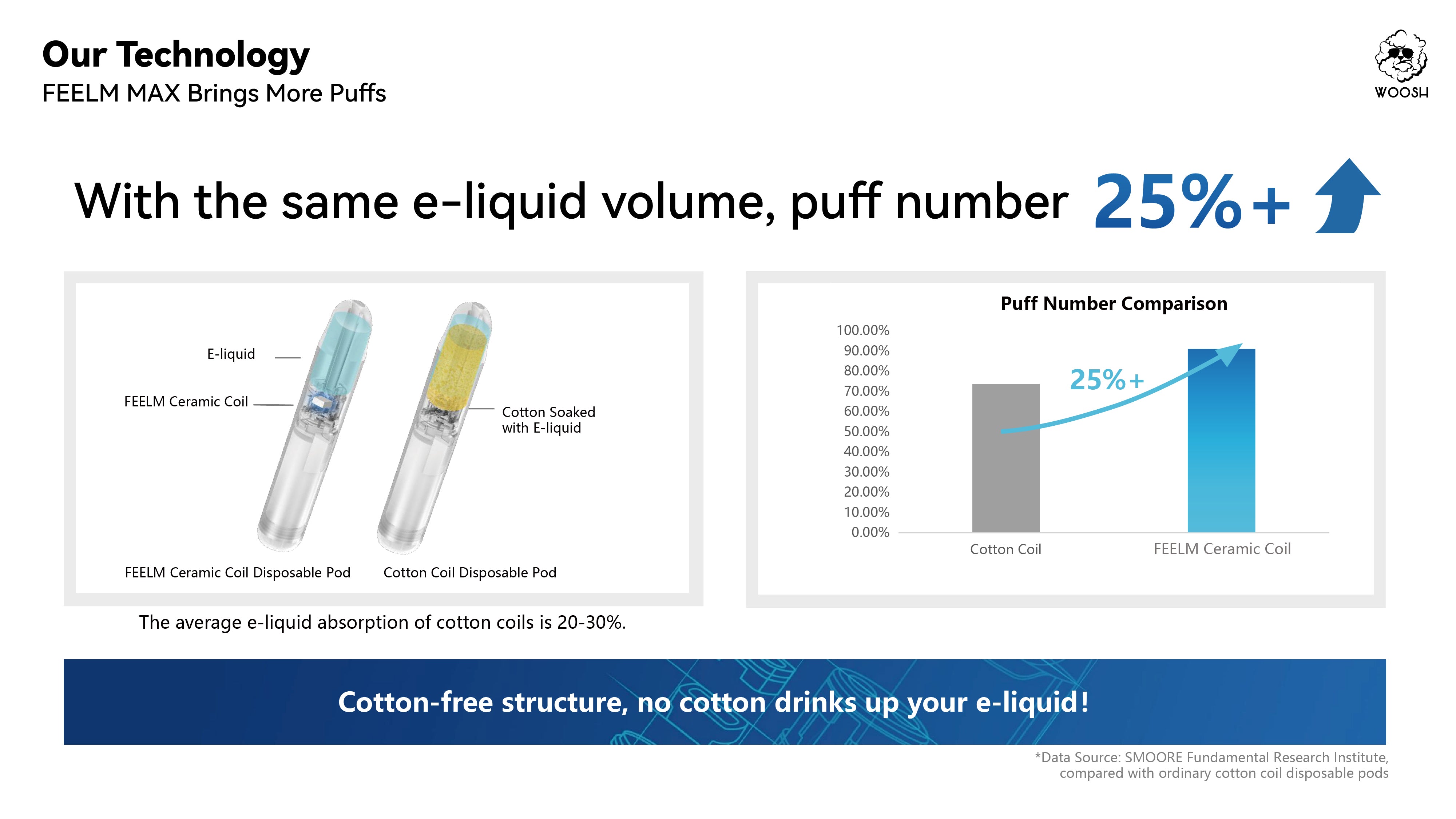 wooshnow,woosh,vape,Vaping,Vape shops,flavor,e-cigarette – Woosh