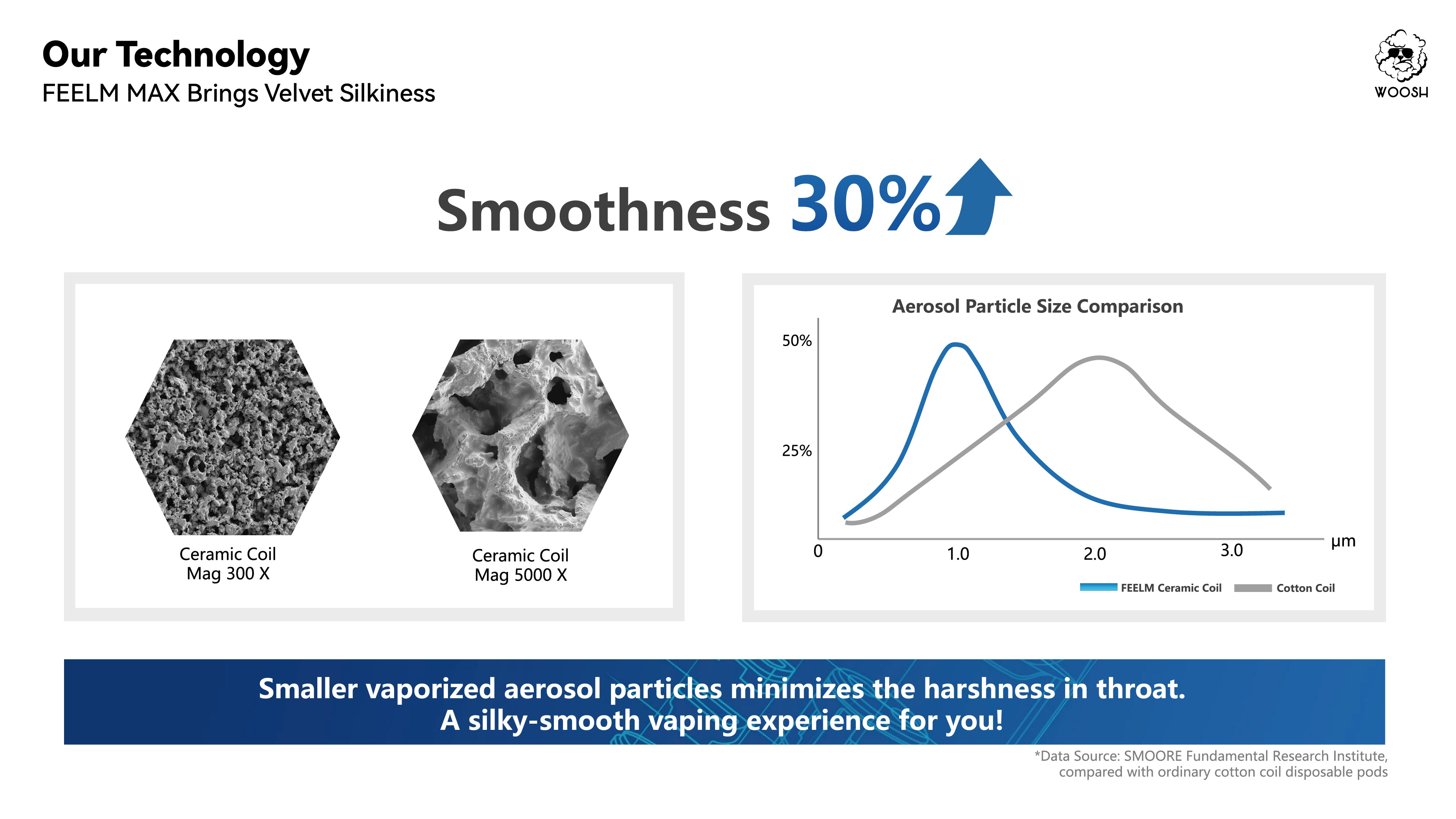 wooshnow,woosh,vape,Vaping,Vape shops,flavor,e-cigarette – Woosh